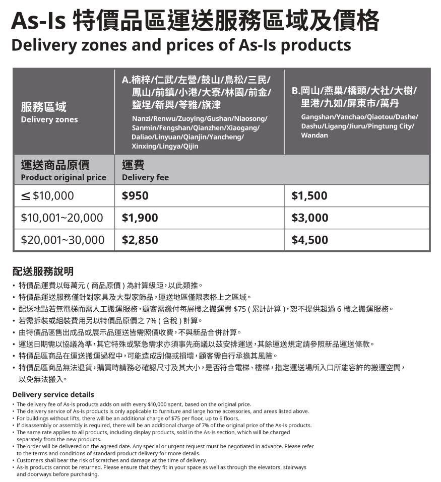 Kao Hsiung Store AS-IS